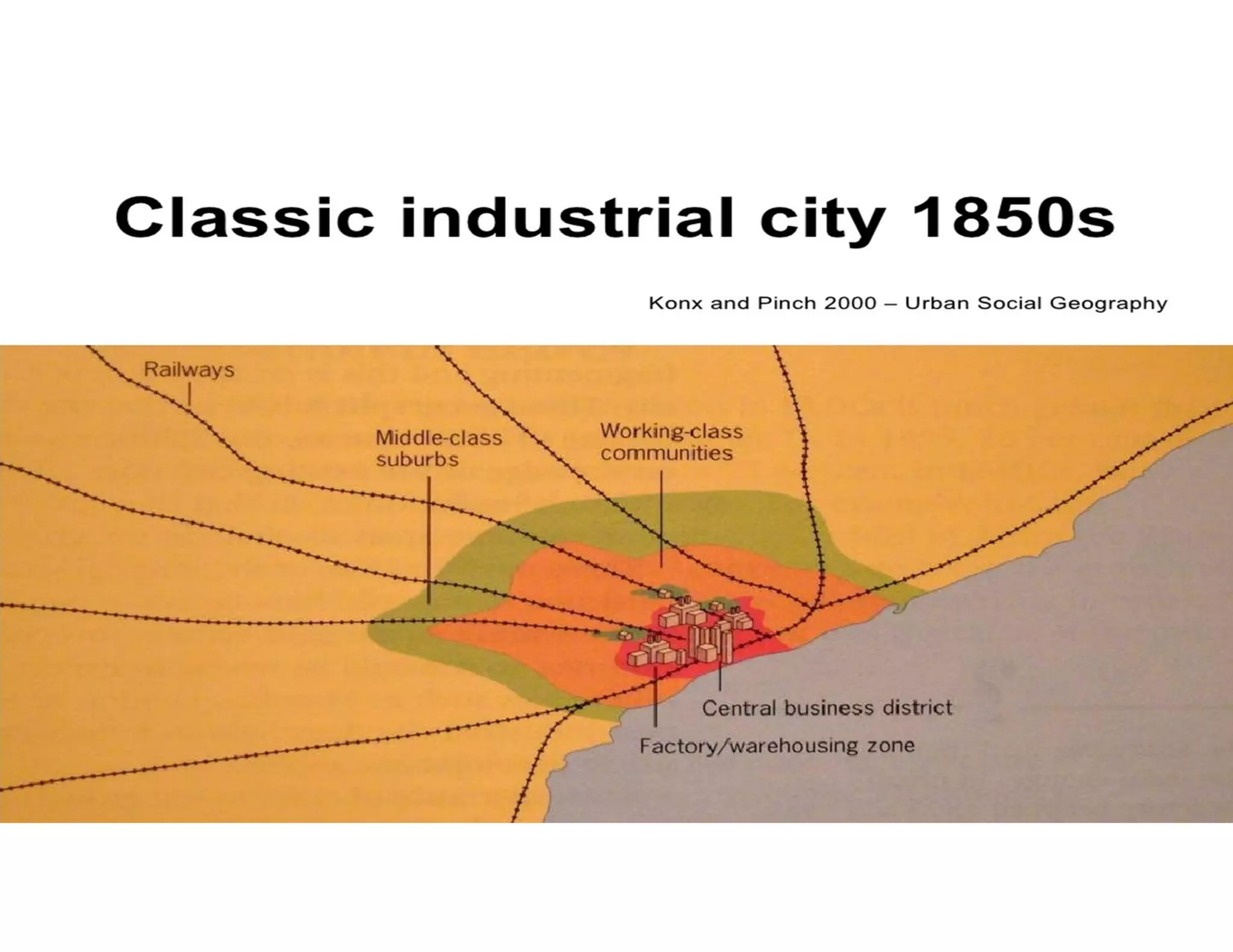 different types of city models.pdf