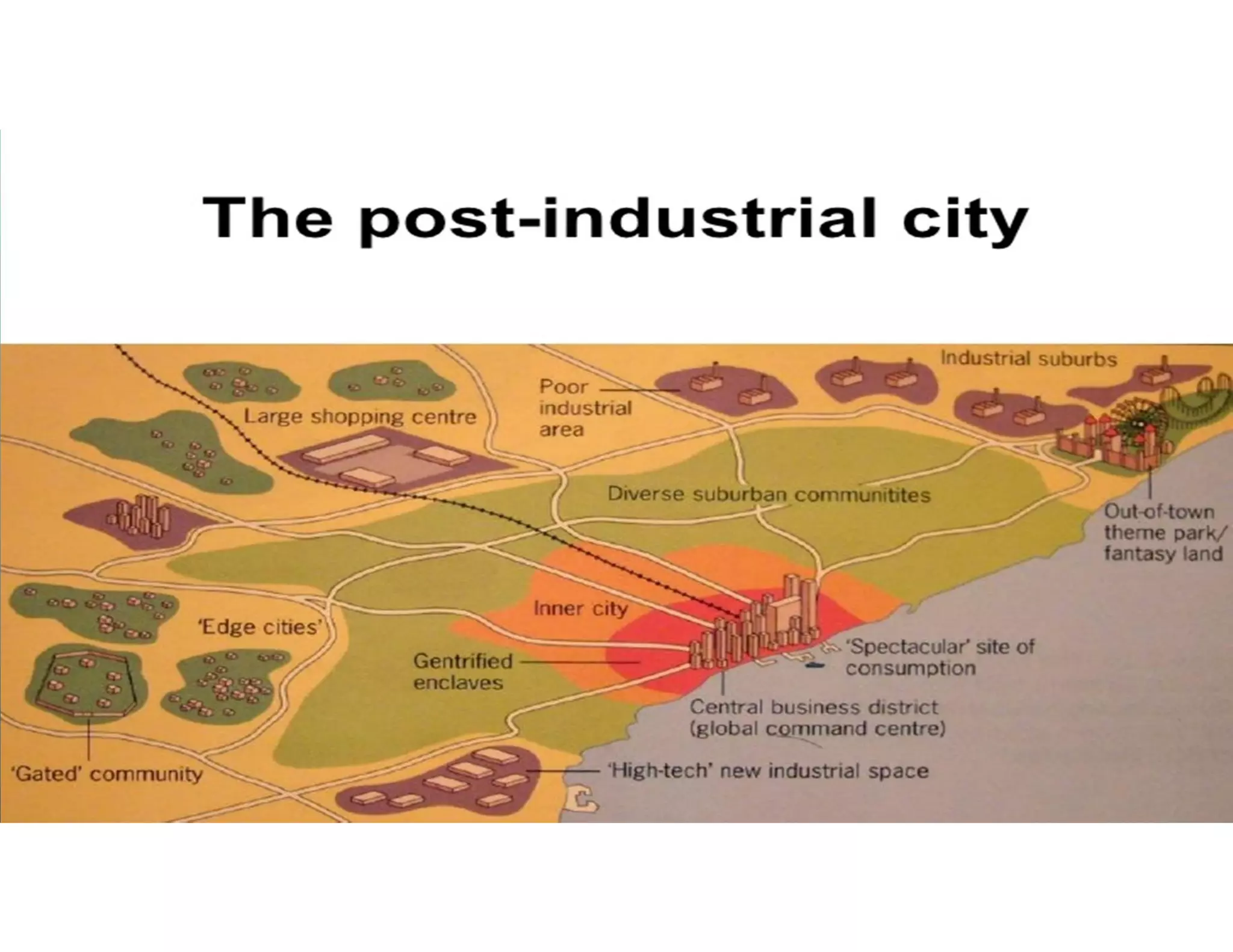 different types of city models.pdf