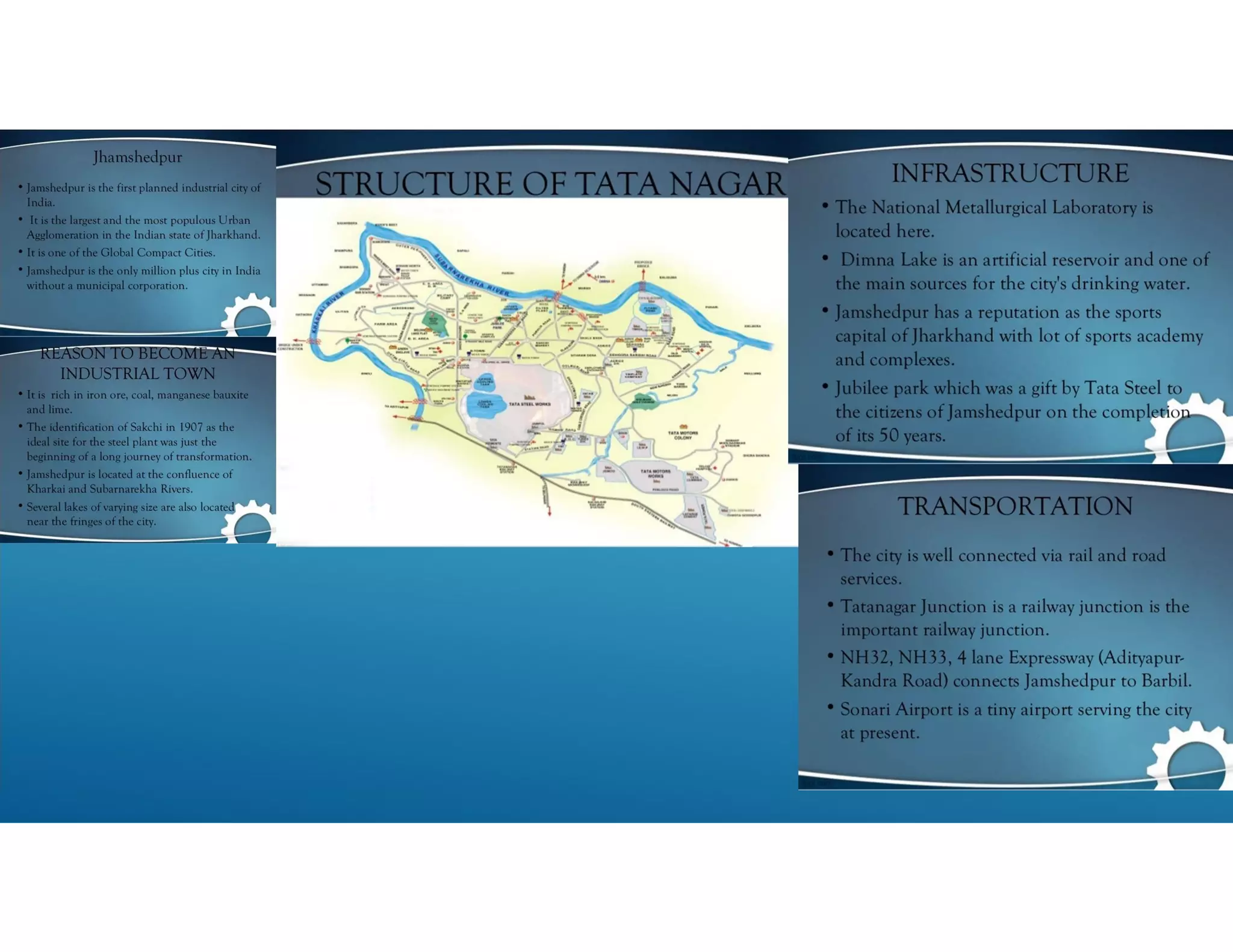 different types of city models.pdf