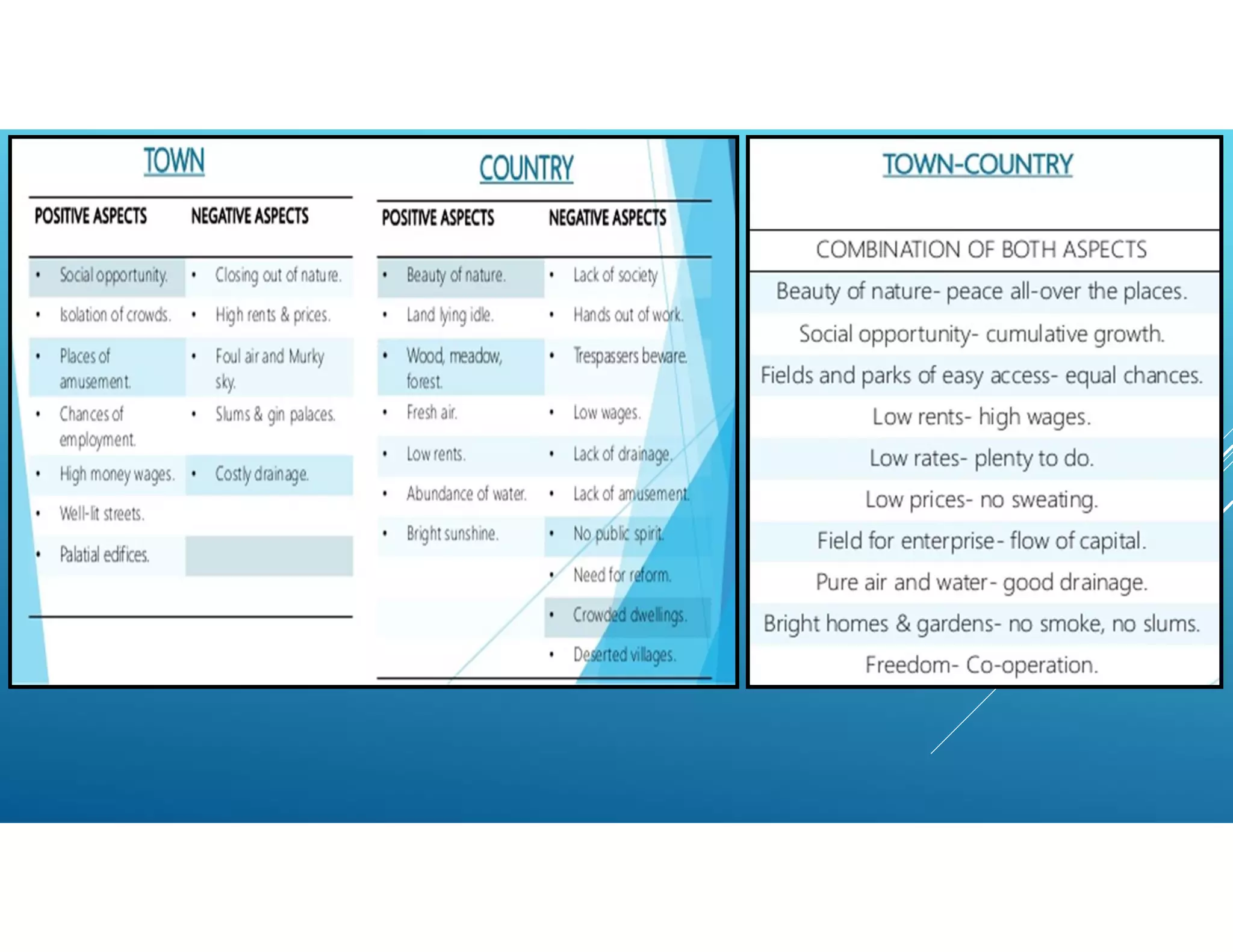 different types of city models.pdf