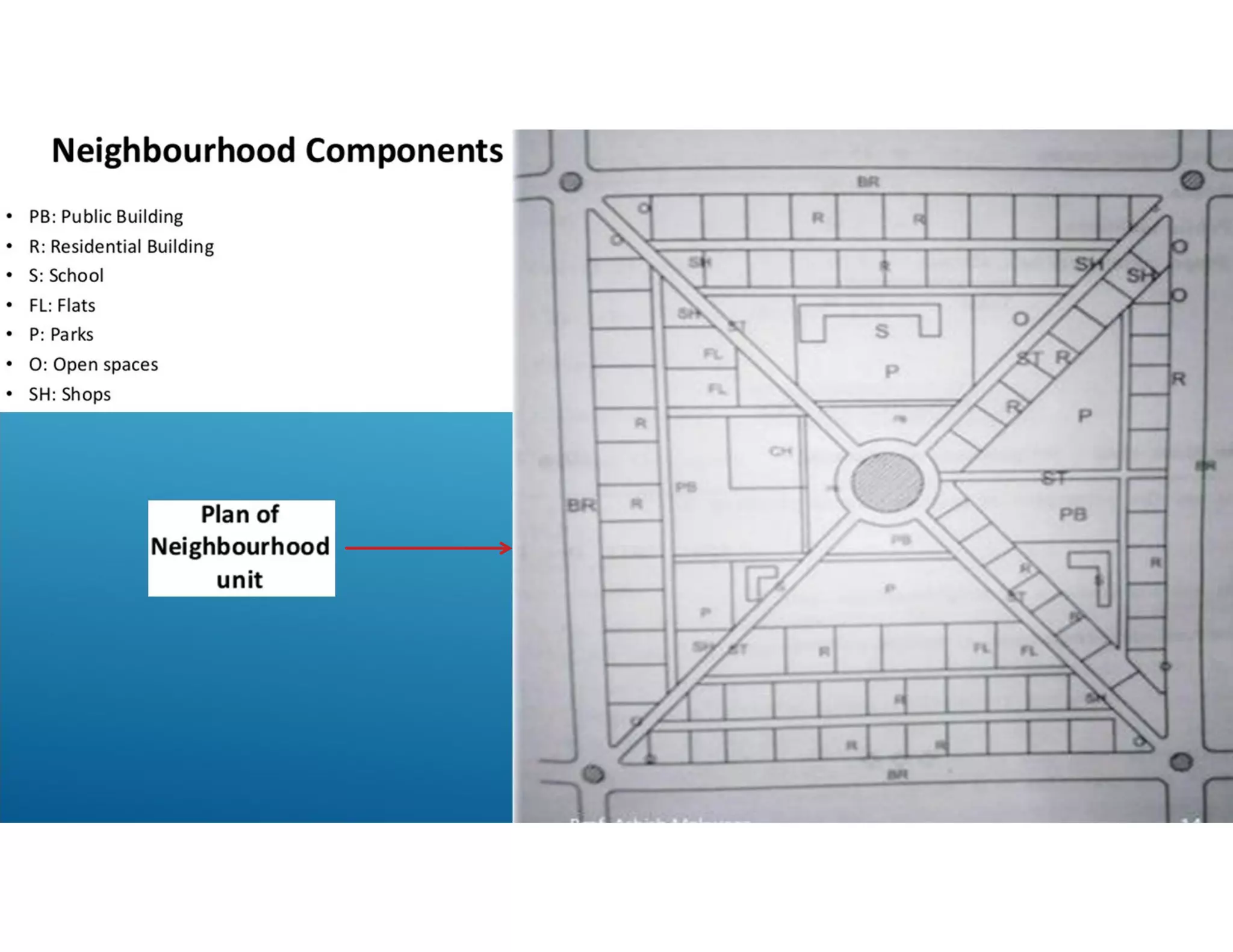 different types of city models.pdf