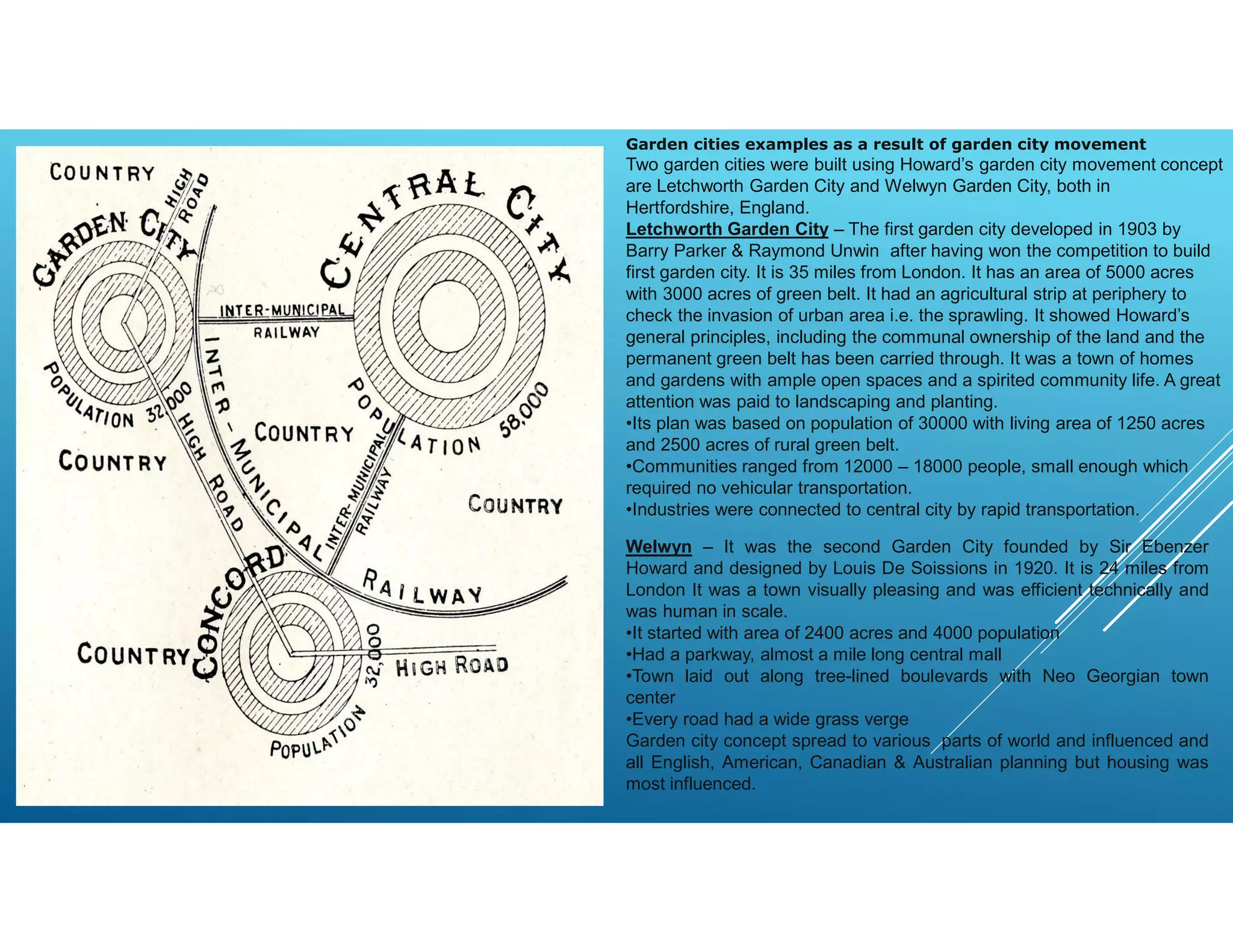 different types of city models.pdf