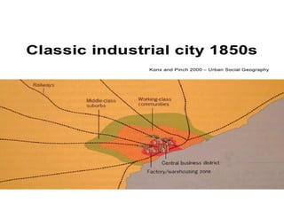 different types of city models.pdf