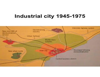 different types of city models.pdf