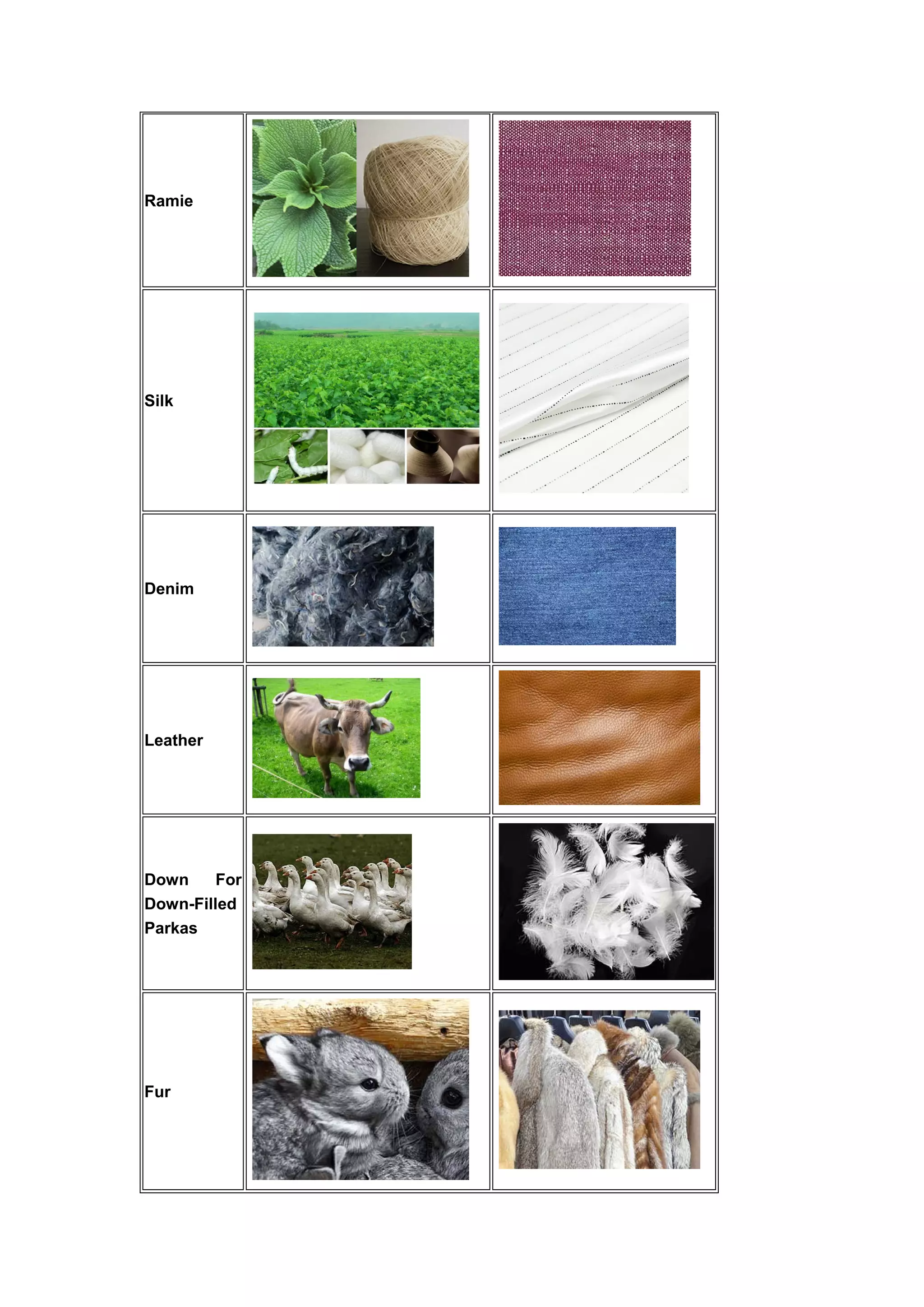 Different Types Of Clothing Materials With Pictures & Their Uses | PDF