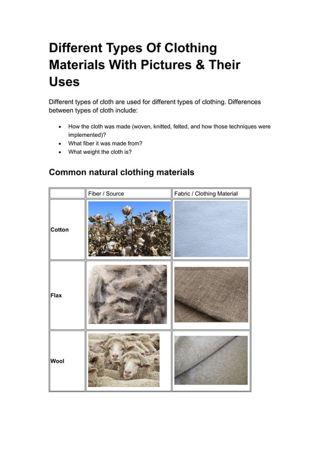 Different Types Of Clothing Materials With Pictures & Their Uses | PDF ...