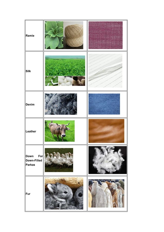 Different Types Of Clothing Materials With Pictures & Their Uses | PDF ...