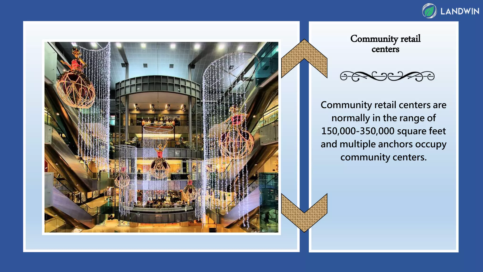 Different types of Commercial Real Estate Property | PPTX