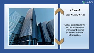 Different types of Commercial Real Estate Property | PPTX