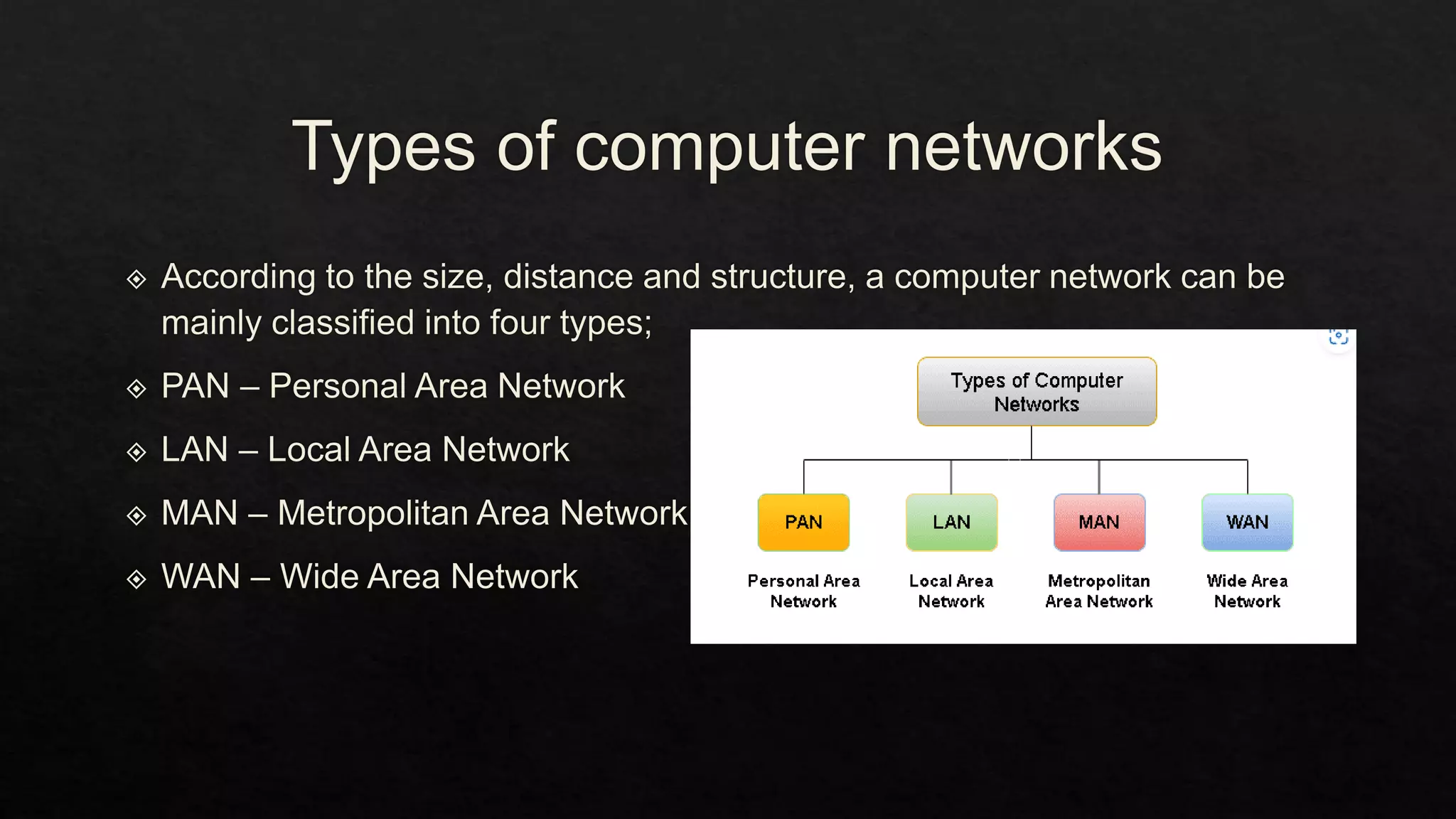 Different types of Computer Network.pptx