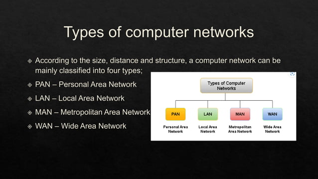 Different types of Computer Network.pptx