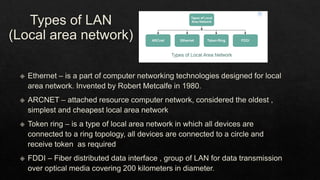 Different types of Computer Network.pptx