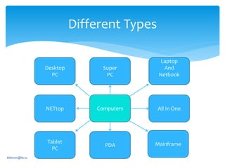 Different_types_of_computers | PPTX