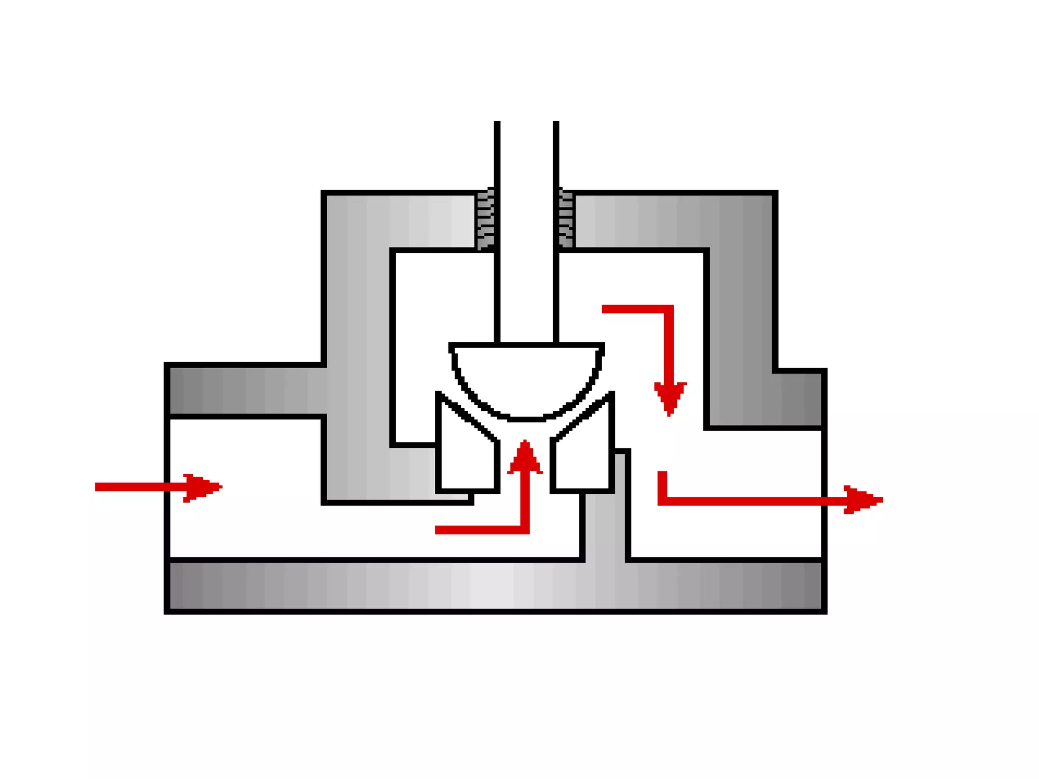 Different types of control valves | PPT