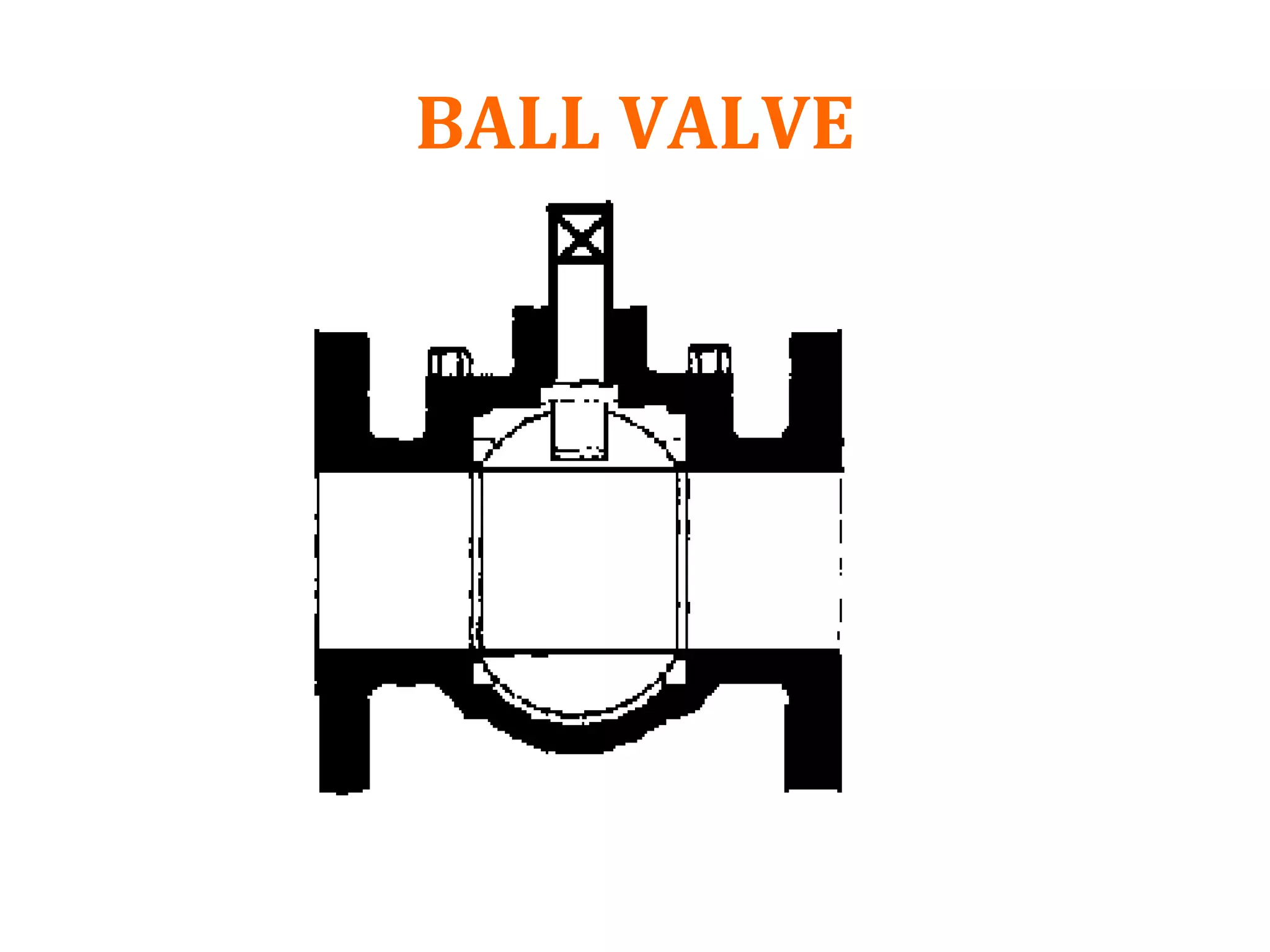 Different types of control valves | PPT