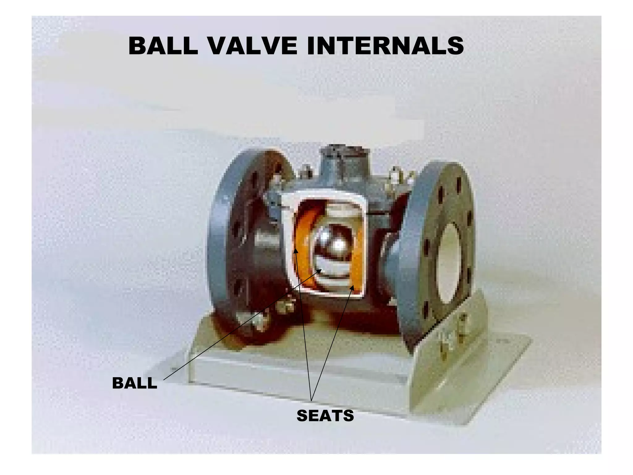 Different types of control valves | PPT