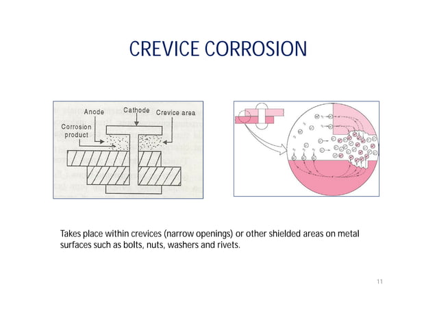 Different types of corrosion | PDF | Chemistry | Science