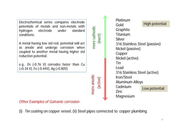 Different types of corrosion | PDF | Chemistry | Science