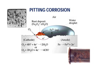 Different types of corrosion | PDF