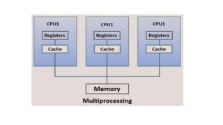 Different types of data processing | PPT