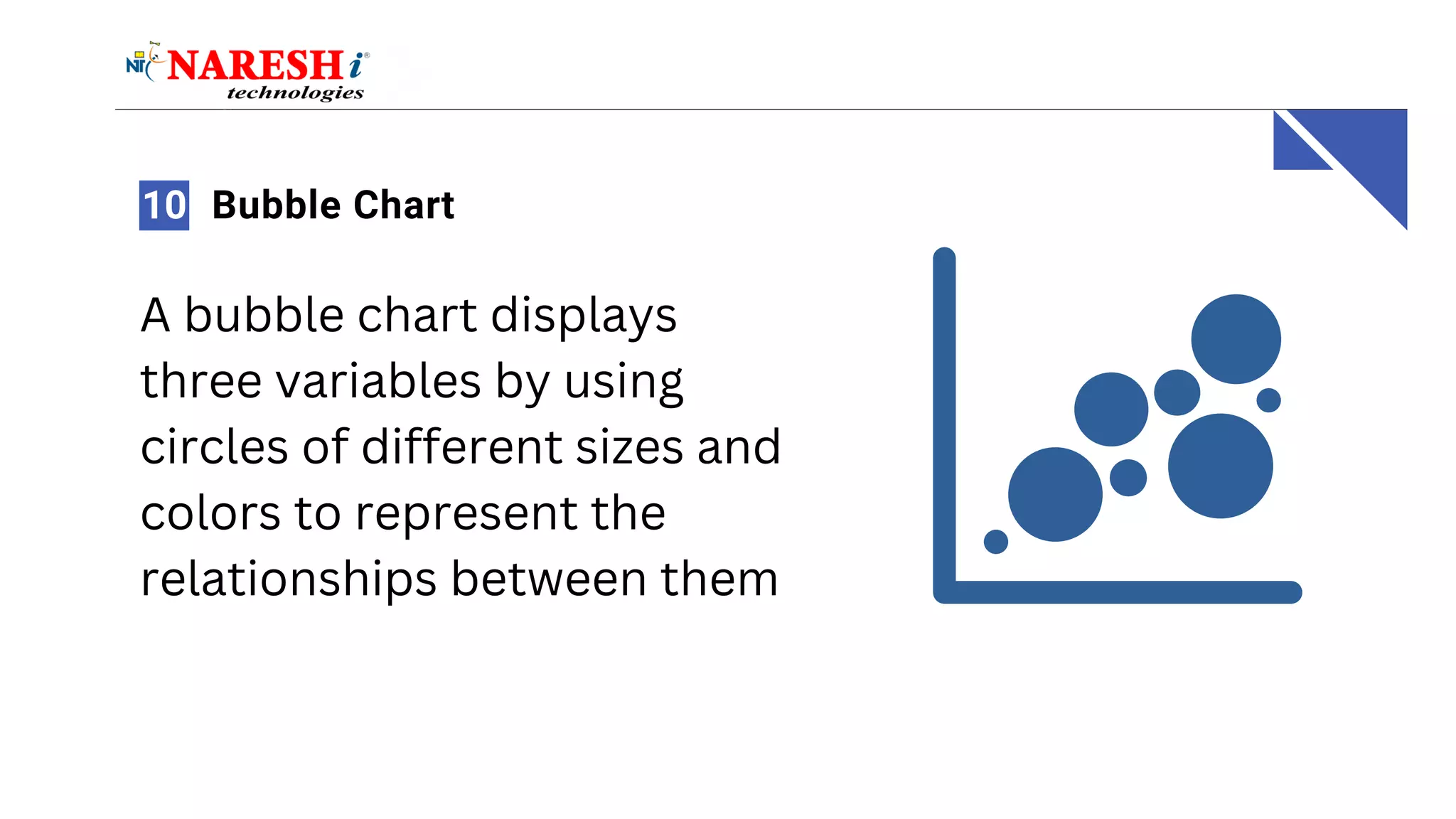 Different Types of Data Visualization in Data Science - NareshIT | PDF