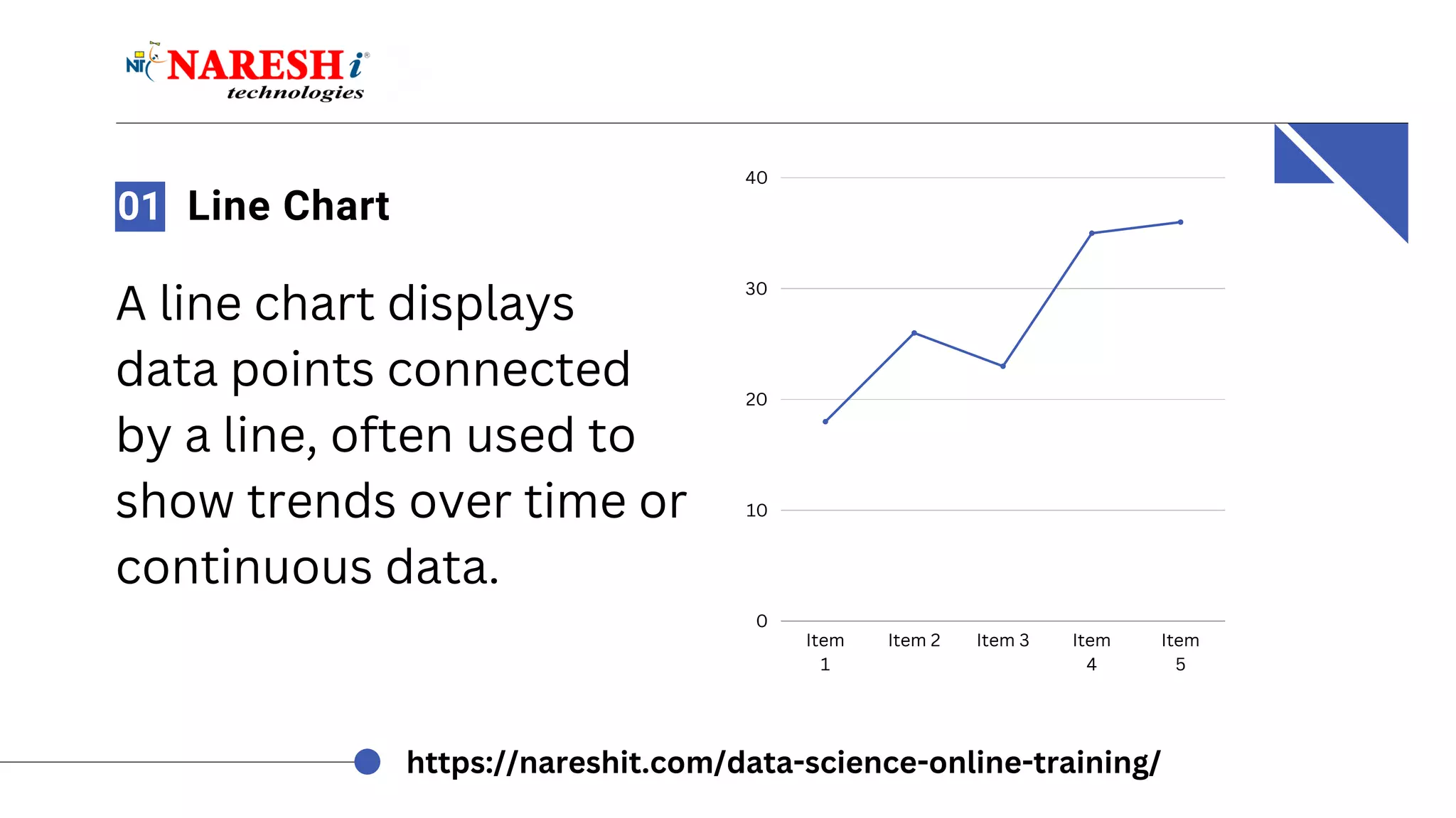 Different Types of Data Visualization in Data Science - NareshIT | PDF