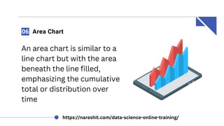 Different Types of Data Visualization in Data Science - NareshIT | PDF