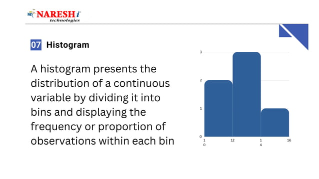 Different Types of Data Visualization in Data Science - NareshIT | PDF ...