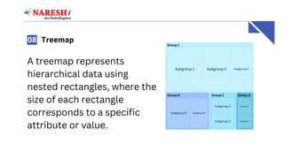 Different Types of Data Visualization in Data Science - NareshIT | PDF