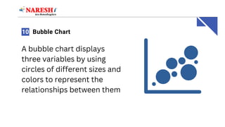 Different Types of Data Visualization in Data Science - NareshIT | PDF