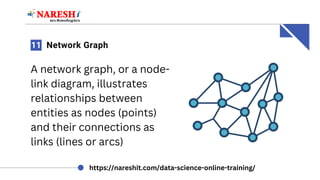 Different Types of Data Visualization in Data Science - NareshIT | PDF ...