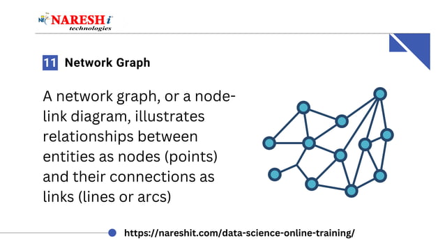 Different Types of Data Visualization in Data Science - NareshIT | PDF | Maps & Navigation