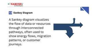 Different Types of Data Visualization in Data Science - NareshIT | PDF