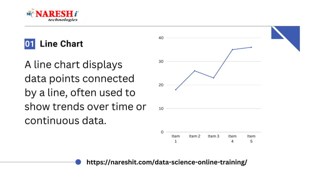 Different Types of Data Visualization in Data Science - NareshIT | PDF | Maps & Navigation