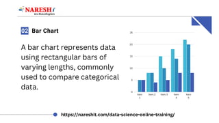 Different Types of Data Visualization in Data Science - NareshIT | PDF
