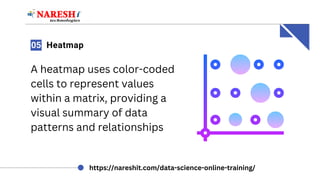 Different Types of Data Visualization in Data Science - NareshIT | PDF