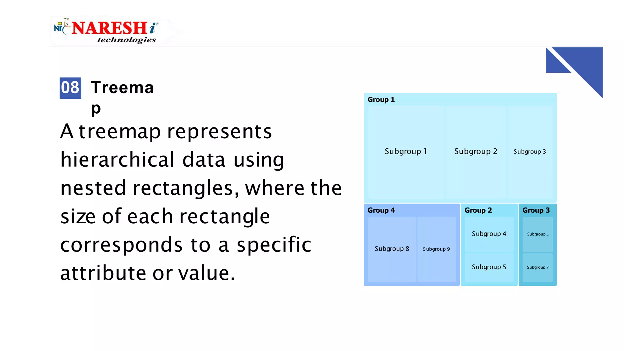 Different Types of Data Visualization.pptx