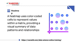 Different Types of Data Visualization.pptx