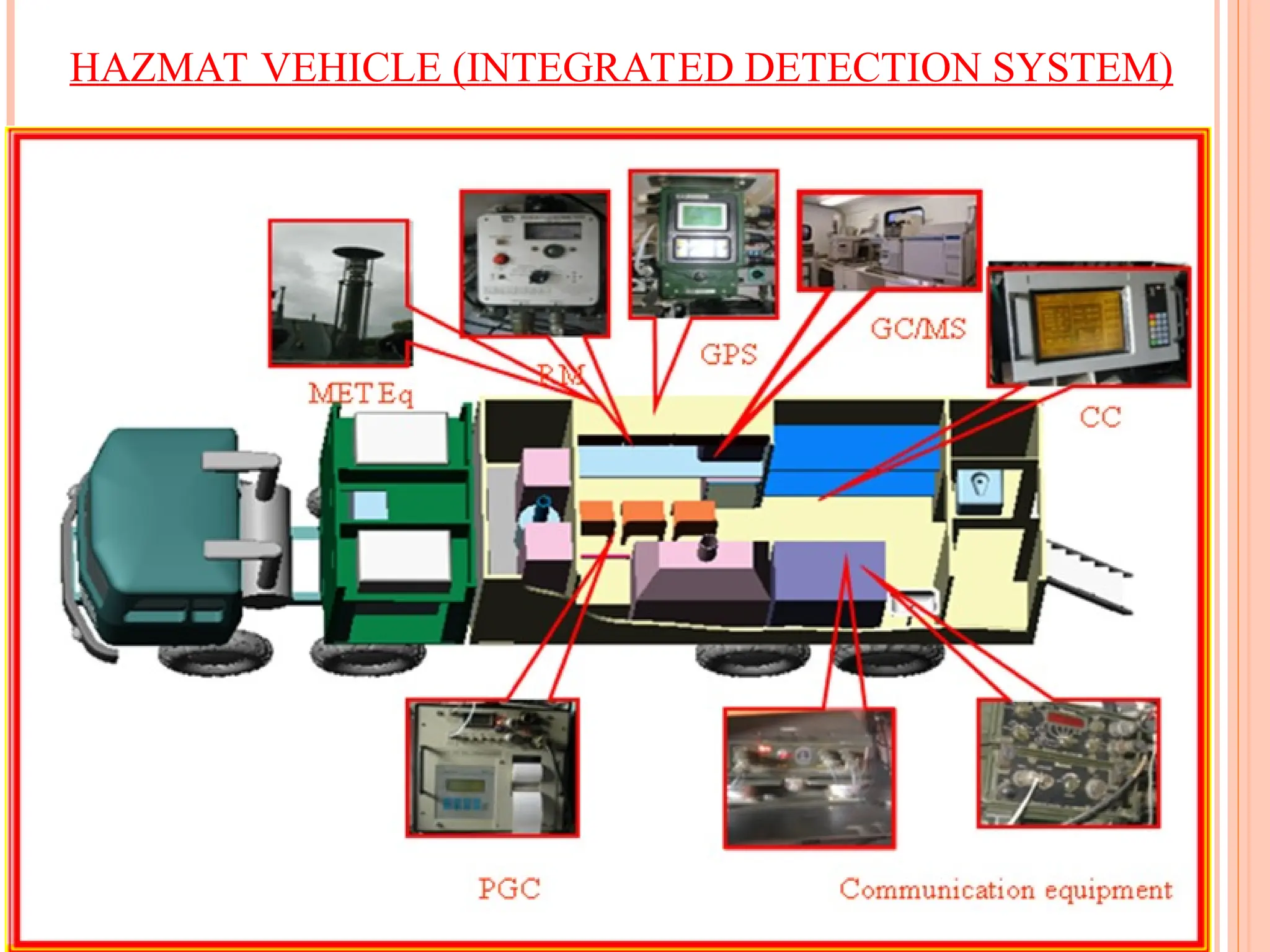 different types of detection and monitoring equipments.PPT