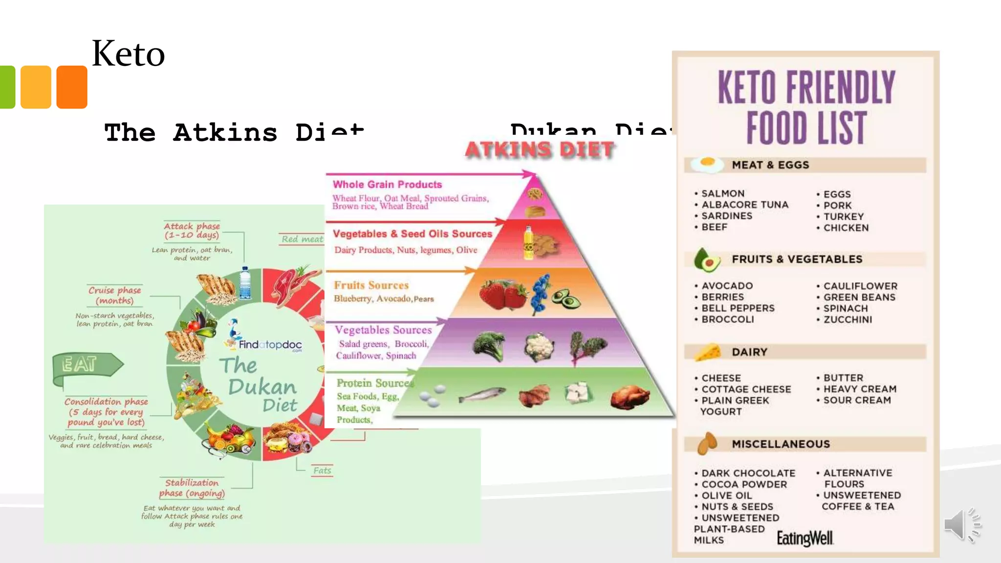 Different types of diet and its effect on.pptx
