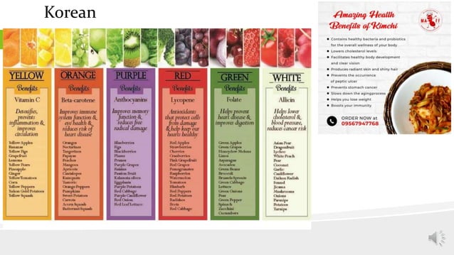 Different types of diet and its effect on.pptx