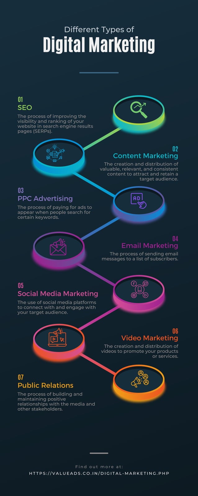 Different Types of Digital Marketing.pdf