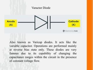 Different types of diodes.pptx