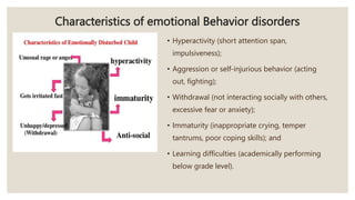 Different types of disabilities presentantion.pptx