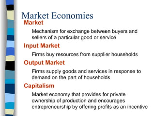 Different types of economic systems | PPT | Economy | Business and Finance