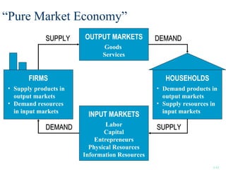 Different types of economic systems | PPT | Economy | Business and Finance