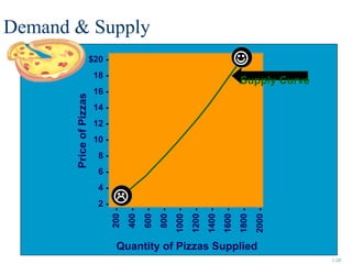 Different types of economic systems | PPT