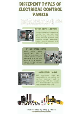 Different types of Electrical Control Panels - Southern Controls.pdf