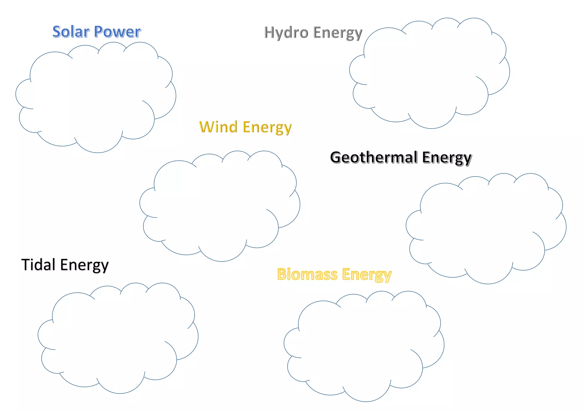 Different types of energy research gathering sheet.docx