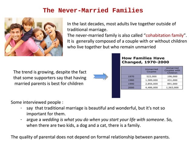 Different types of families | POT